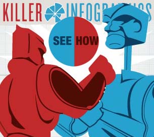 How to Create Killer Infographics (& Make a Killing in Online Marketing ...